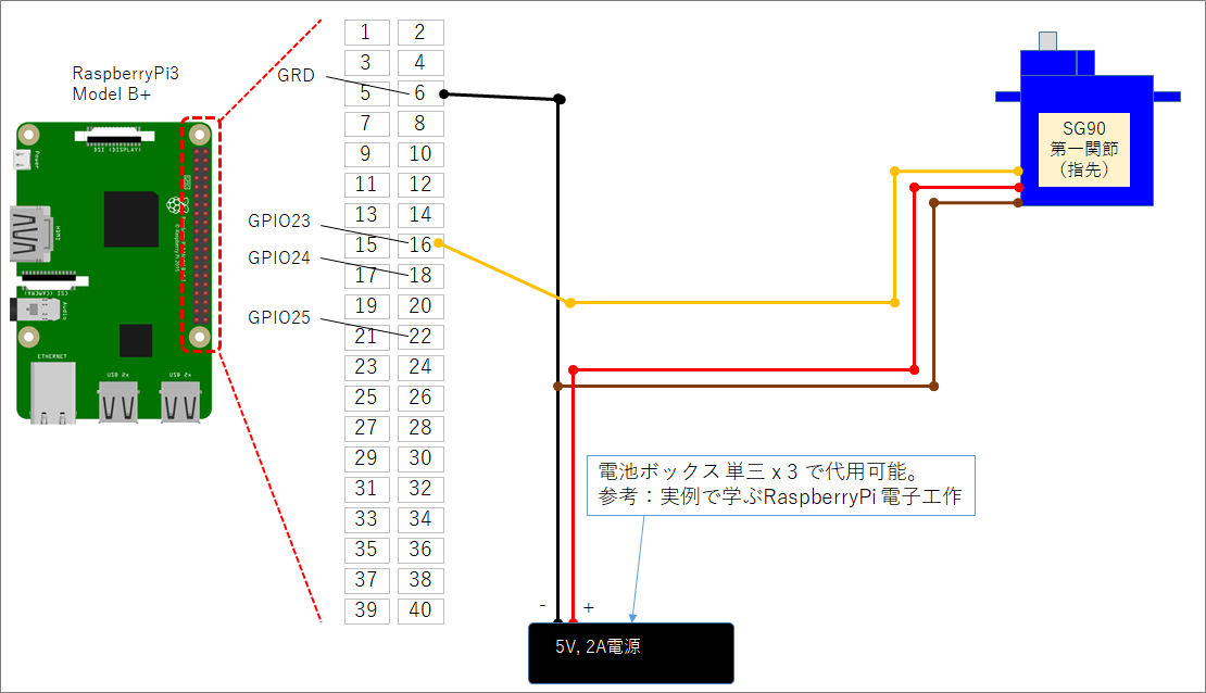 03 サーボSG90をpython で動かす | M-note プログラムと電子工作
