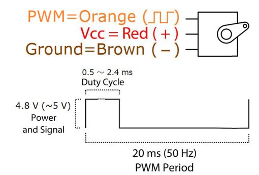 03 サーボSG90をpython で動かす | M-note プログラムと電子工作